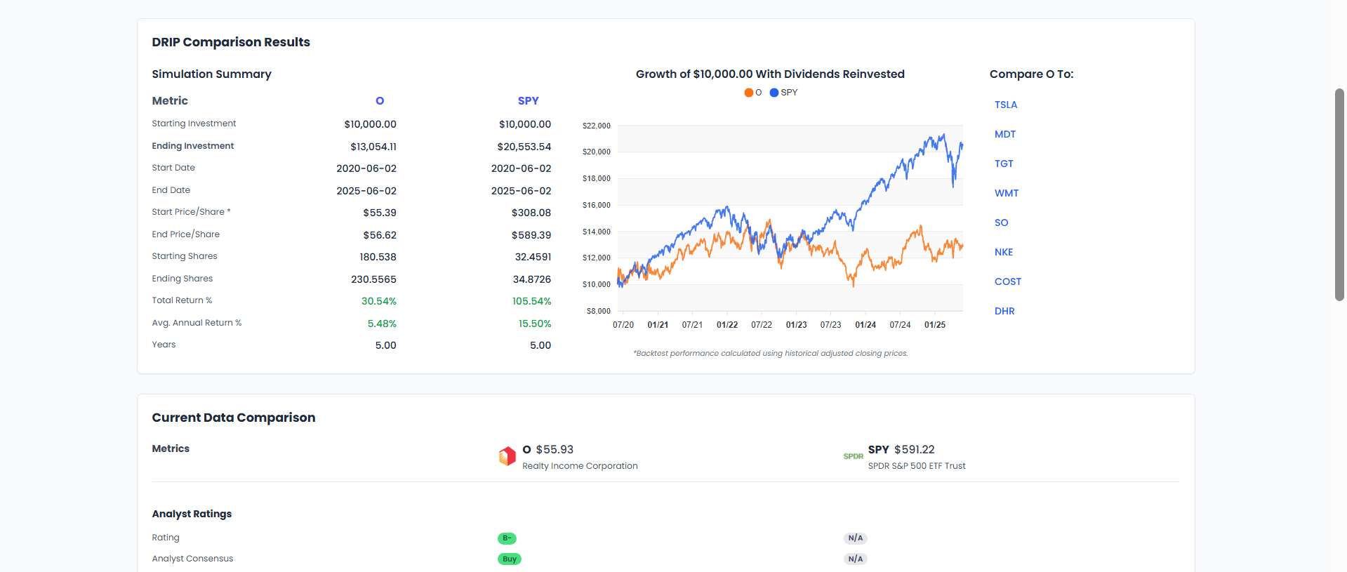 Dividend Wealth