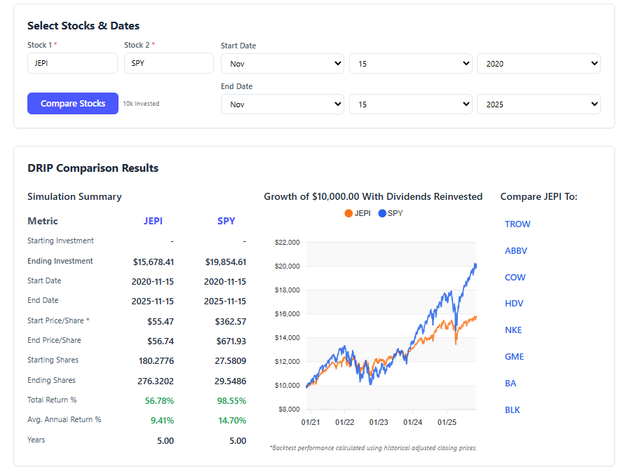 Dividend Wealth